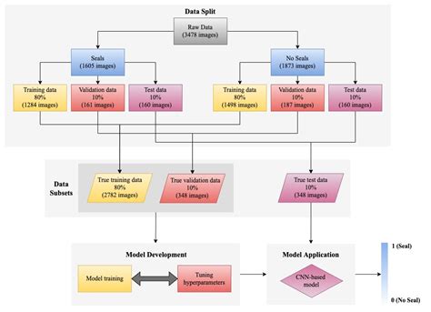 GitHub SHIYING LIN Dissertation Code