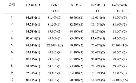 【精选】构建智能木材计数系统：深度学习与opencv完美结合（详细教程源码）深度学习 物品数量识别统计 Csdn博客