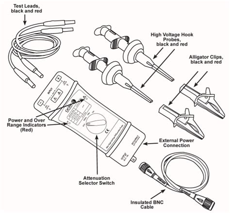 Cal Test Ct4198 Nistcal 100 Mhz Differential Probe With Nist