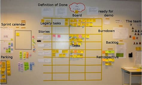 10 Most Beautiful Scrum Boards Ever Created Scrum Board Scrum