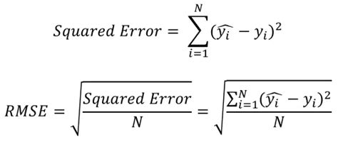 พื้นฐานสถิติที่ต้องรู้ ก่อนจะเริ่ม Data Science Part 3 By Pasith