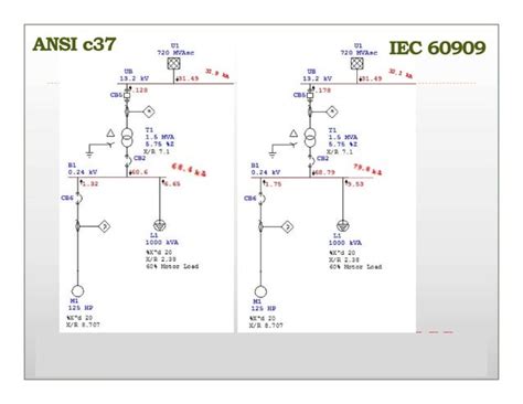 ANSI Vs IEC Standardized Qualifications Standard PDF Technology Computing