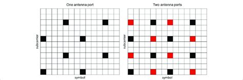 Reference Signal Locations In Downlink Lte Resource Block If Multiple