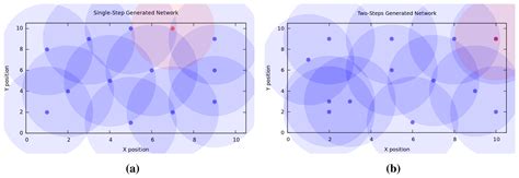 On The Design Of Smart Parking Networks In The Smart Cities An Optimal