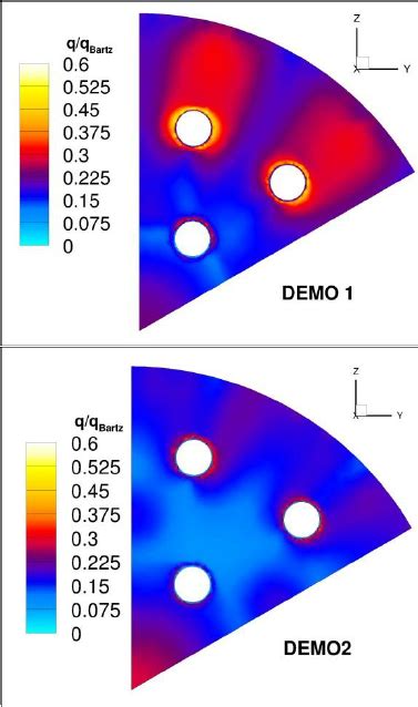 Comparison Of The Normalized Boundary Heat Fluxes On Injection Plate Download Scientific Diagram
