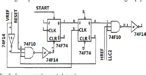 Figure 2 From Design Of Image Processing System Based On Dsp Core Semantic Scholar