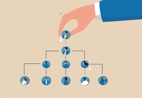 Classification Des Emplois Talents Pilotés Par Les Postes