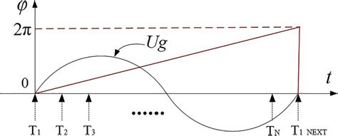 Schematic Diagram Of Synchronous Sampling Of Net Pressure Download Scientific Diagram