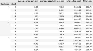 Intro To Mixed Integer Linear Programming MILP Marvik