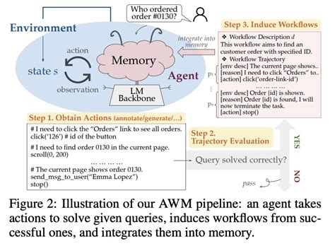 Girraj Jangid On Linkedin Vinija Jain
