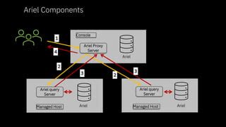 Q Radar Architecture Deep Dive PDF Databases Computer Software And Applications