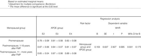 Bonferonni Corrected Post Hoc Pairwise Comparisons In The Whole Sample
