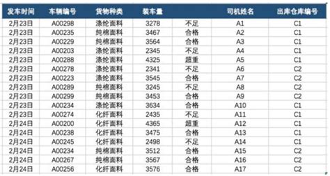 excel如果包含某个字就显示 excel条件格式有何妙用？ csdn博客