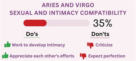 Aries And Virgo Compatibility Percentages For Love Sex And More