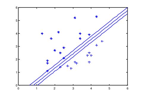 Linear Separation Of Heterosexual And Homosexual The Download Scientific Diagram
