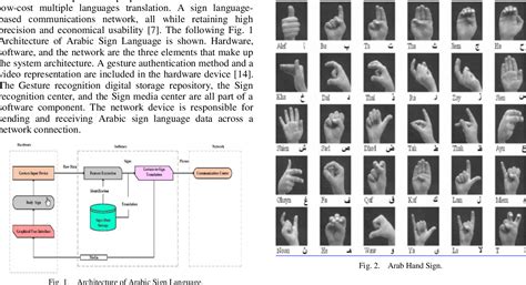 Figure From Gesture Based Arabic Sign Language Recognition For Impaired People Based On