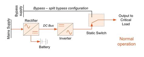 UPS Terminology Online And Offline UPS Topologies DCD