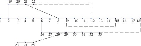 Figure 2 From Multi Objective For Pmu Placement In Compressed
