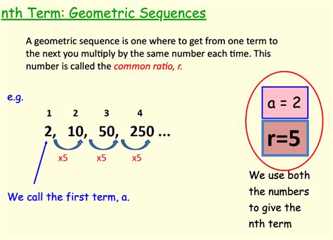 Geometric Sequences Nth Term Teaching Resources