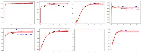 Curve Fitting Assessor On NNI An Open Source AutoML Toolkit For Neural Architecture Search