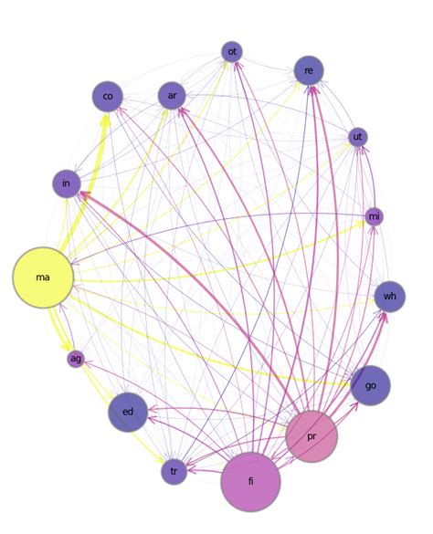 31 Input Output Models — A First Course In Quantitative Economics With Python