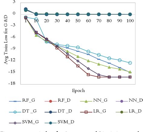 figure 2 from bypassing detection of url based phishing attacks using generative adversarial