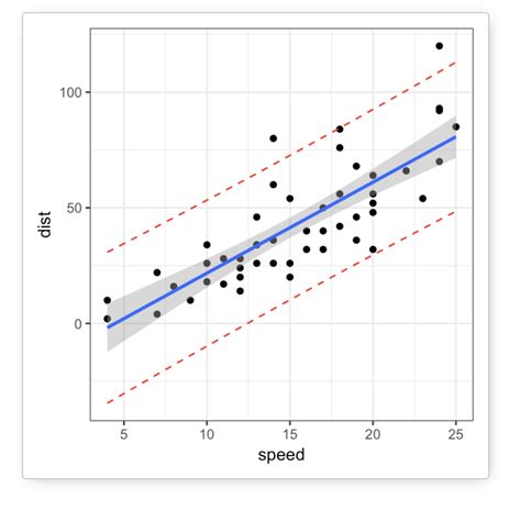 Ggplot2 Adding A Dotted Line Between Two Categorical Points In R Images