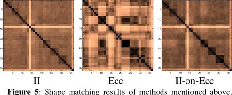 Figure 1 From Shape Matching By Integral Invariants On Eccentricity