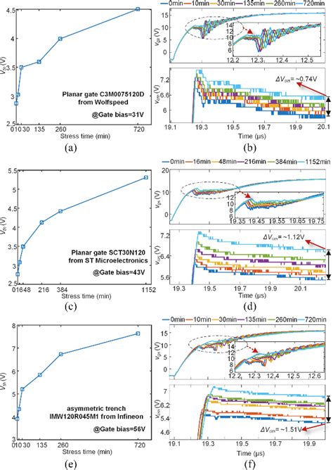 Figure 1 From An Online Gate Oxide Degradation Monitoring Method For Sic Mosfets Based On Turn