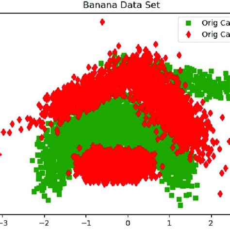 Banana Dataset With Synthetic Anomalies Generated Using 01 0035 Download Scientific
