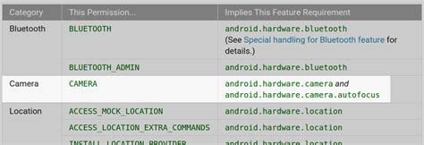 How To Make Android Camera Permission Optional Gregory Schier