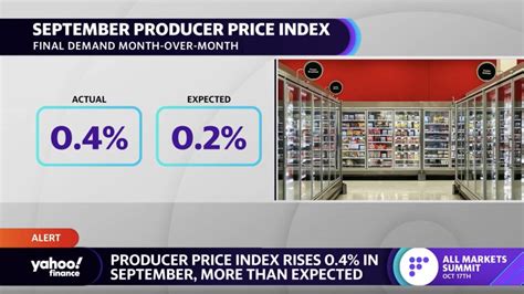 September Ppi Data Surpasses Expectations September Ppi Data Surpasses Expectations