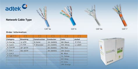 Cat 6 Vs Cat 6a Patch Panel Puissant Bloggers Pictures