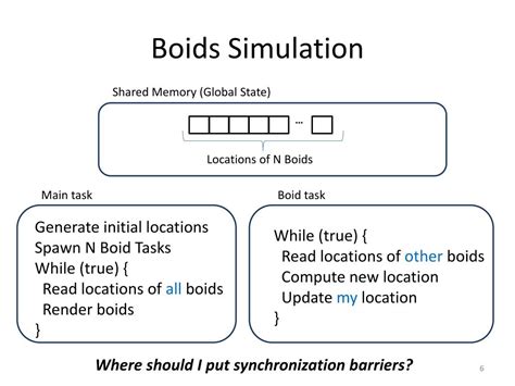 Ppt Abstractions For Relaxed Memory Models Powerpoint Presentation