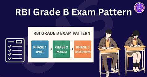 Rbi Grade B Exam Pattern C4s Blogs