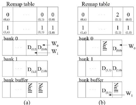 Figure 5 From Bram Efficient Multi Ported Memory On Fpga Semantic Scholar