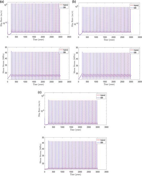 Results For Scec Seas Benchmark Problem Bp‐1 Simulation Comparing The Download Scientific