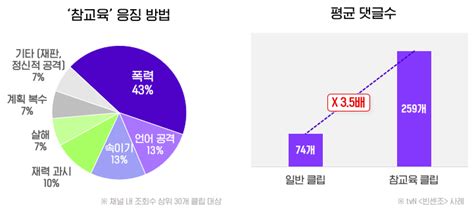 고자극 중독에 빠진 소비자들