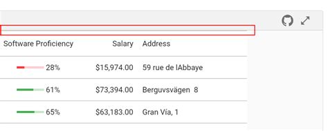 Datagrid Option To Hide Outer Grid Lines · Issue 198 · Syncfusionflutter Widgets · Github