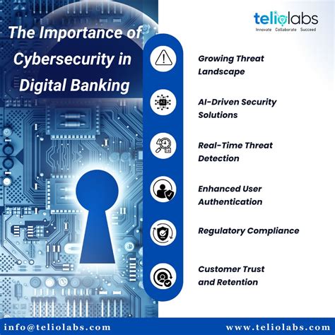 Cybersecurity Digitalbanking Ai Teliolabs Fintech Chatbot Fraud Tech Innovation