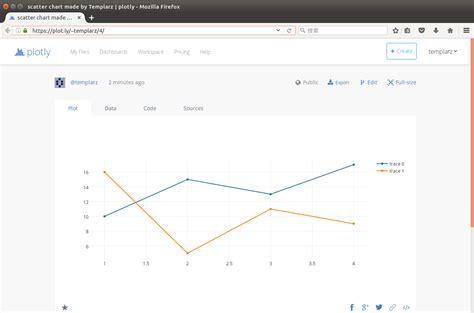 Python学习总结 03 Plotly 学习总结 Csdn博客 Python学习总结 03 Plotly 学习总结 Csdn博客