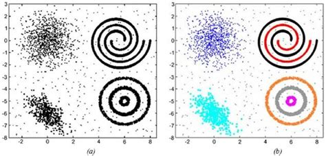 A Input Data B Final Goal Of Clustering Download Scientific Diagram