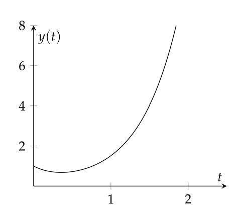 5 3 solution of odes using laplace transforms can you laplace transform