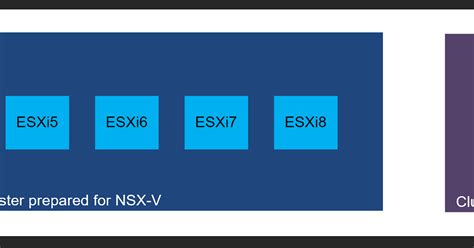 Data Center Technologies NSX V To NSX T Migration Using Layer 2 Bridging