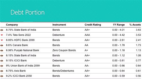 Importance Of Asset Allocation Pptx Stocks And Bonds Personal Investing