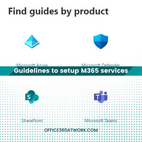 Microsoft 365 Deployment Guides And Setup Wizards Microsoft 365 Apps Szymon Bochniak