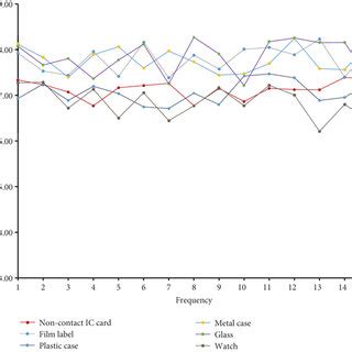 Application Of Noncontact IC Chip Download Scientific Diagram