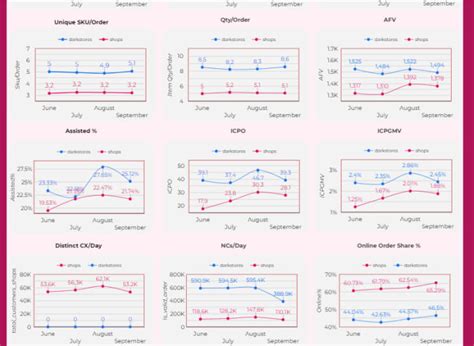 Use Queries And Build Dashboards By Fkhan1997 Fiverr