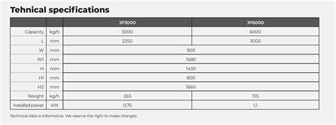 Fruit Washer Fruit Processing Vitikit Limited