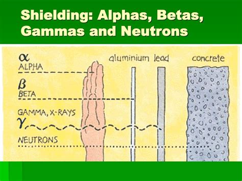 Ppt Radioactivity Powerpoint Presentation Free Download Id4364299